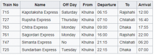 Khulna Railway Station Train Schedule 2025