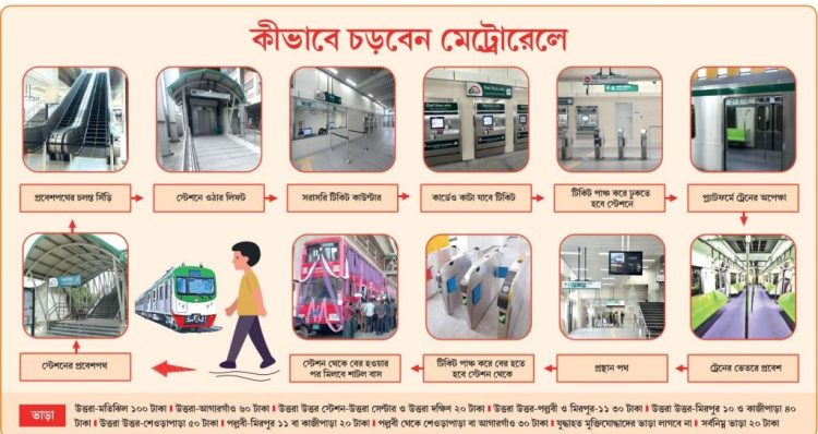 Dhaka Metro Rail Schedule & Train Fare 2026 (Update)