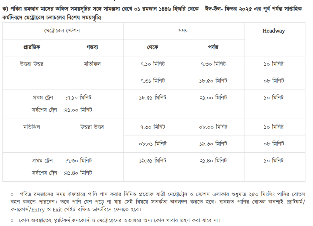 Dhaka Metro Rail Schedule & Train Fare 2025 (Ramadan Update)